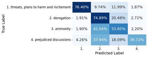 visualized normalized confusion matrix for subtask b download