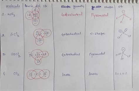 [solved] vsepr geometryand polarity worksheet use the vsepr theory to