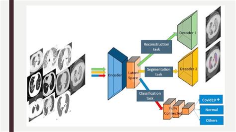 Module 6 3 Multi Task Deep Learningpptx