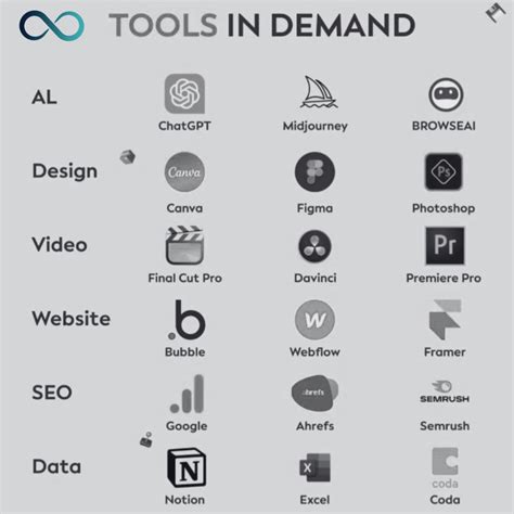 Custcodes On Linkedin Coder Coderlife Coderpower Coders Coderslife Coding Codingbootcamp