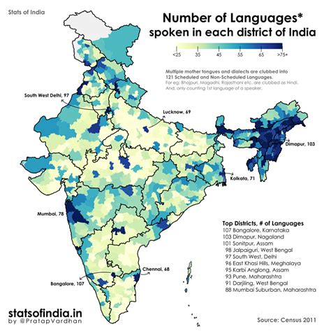 Linguistic Diversity Of India Rmapporn