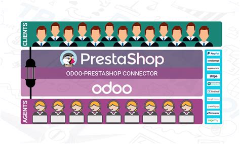 Odoo Prestashop Connector Openerp Prestashop Integration