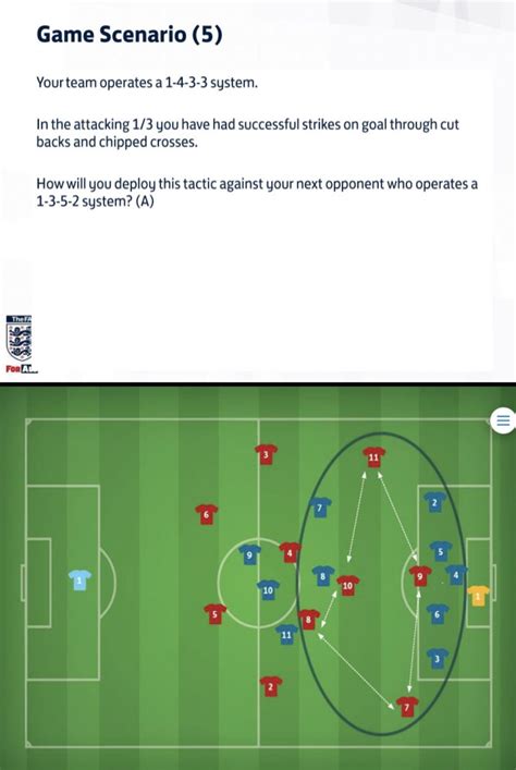 Uefa B Scenario Cards Coaching Drills Plays Games Analysis And Ideas