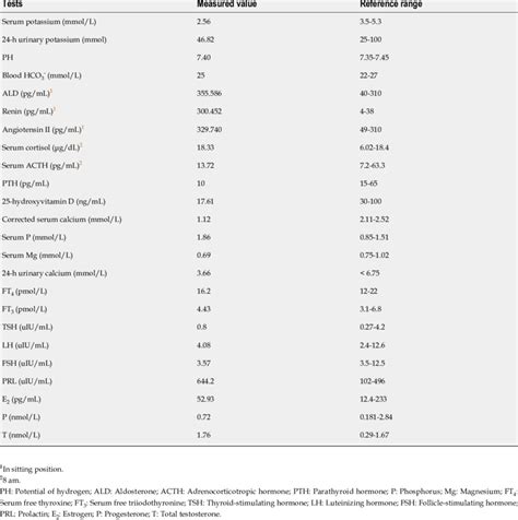 Examination Value And Reference Range Of Laboratory Tests Download Scientific Diagram