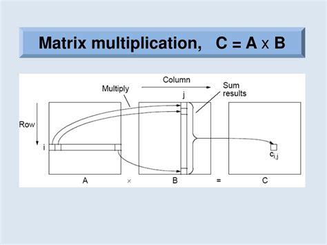 PPT Numerical Algorithms Matrix Multiplication Numerical Solution Of