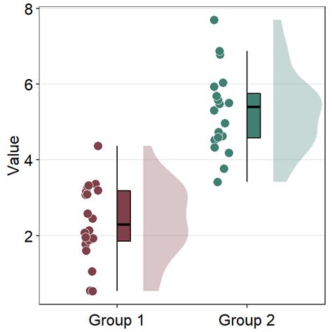 Chapter 6 Calculating Area Under A Curve Data Analysis And Visualization In R Using Smplot