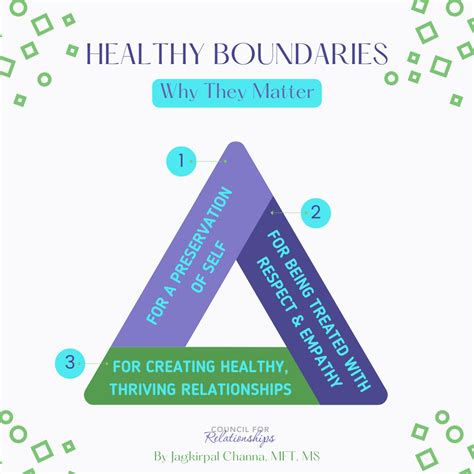 Healthy Connections Setting Boundaries In Relationships Cfr
