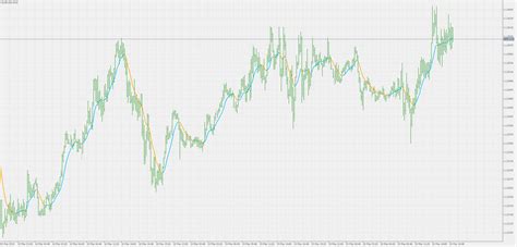 Free Download Of The Linear Weighted Moving Average Indicator By Mladen For Metatrader 5 In