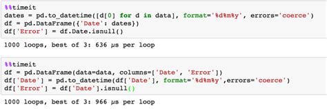 Python Alternatives To Looping In Pandas When You Need To Update A