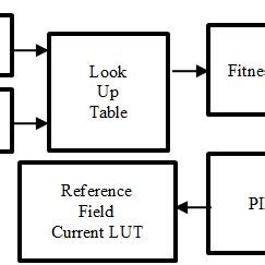 Block Diagram For Parallel Mode Download Scientific Diagram