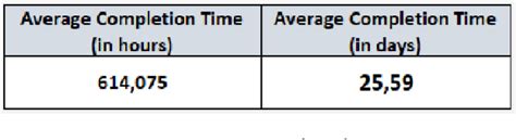 figure 22 from z manage prescriptive green optimisation model and