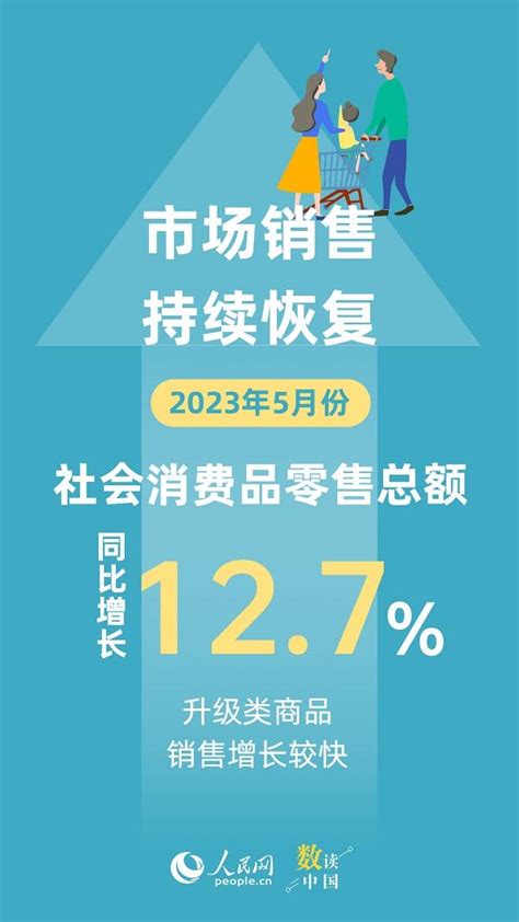 数读中国 5月份经济运行总体延续恢复态势 大河网