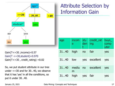 Classification And Prediction Ppt Databases Computer Software And Applications