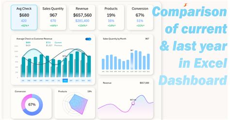Dashboard For Comparative Sales Analysis By Year In Excel