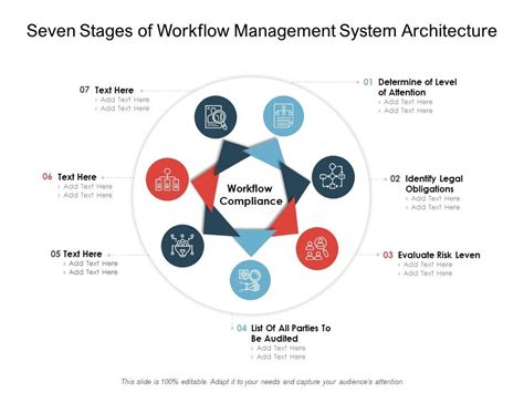 Seven Stages Of Workflow Management System Architecture Ppt Powerpoint Presentation Summary