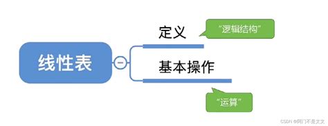 2023王道考研数据结构第二章 顺序表顺序表王道 Csdn博客 2023王道考研数据结构第二章 顺序表顺序表王道 Csdn博客