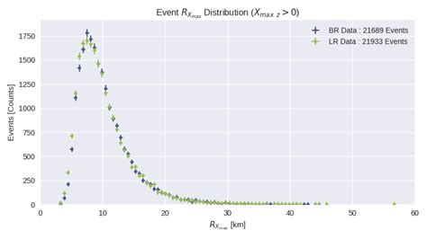 R X Max Distribution Download Scientific Diagram