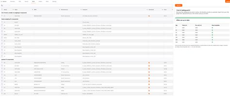 Bom After Push To Not Correctly Loaded Incompleate