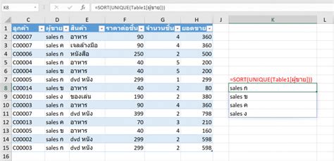 เปลี่ยนสูตรยากให้เป็นสูตรกล้วยๆ ด้วย Dynamic Array ใน Excel 365 Thep Excel