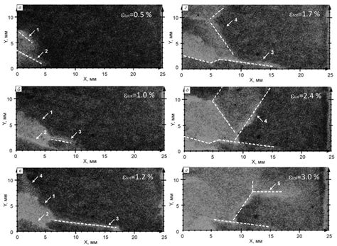The Localized Deformation Zones Moving At Different Compressive Strain Download Scientific