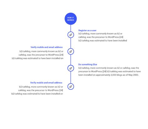 Timeline Framework Html5 By Awsmin Codecanyon Timeline Framework Html5 By Awsmin Codecanyon