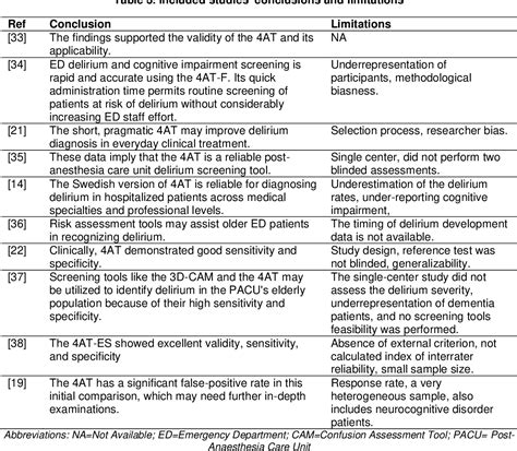 Table 3 From 4 At Delirium Assessment Tool In Hospitalized Non Icu Patients ≥65 Years A