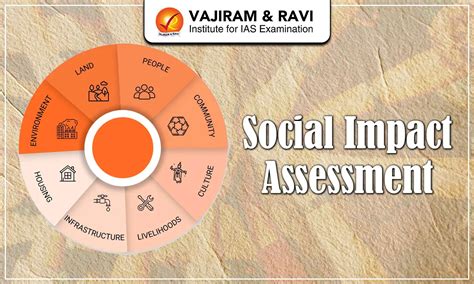 Social Impact Assessment Process History Significance
