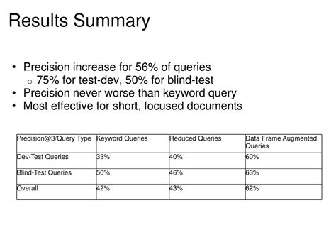 Ppt Data Frame Augmentation Of Free Form Queries For Constraint Based