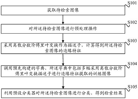 an image retrieval method and device eureka patsnap