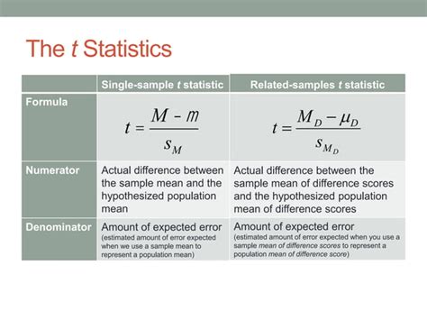 Repeated Measures T Test Pdf Medical Health