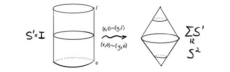 Homotopy Groups Writing What Im Learning