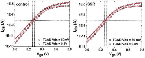 Figure 1 From Analysis Of 78 Nm Bulk Si Finfet Technologies For 6t Sram Scaling Semantic Scholar