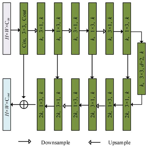 A Nested U Shaped Residual Codec Network For Strip Steel Defect Detection