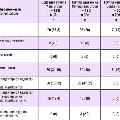 Hemostasis Parameters In Examined Pregnant Women Download Scientific Diagram