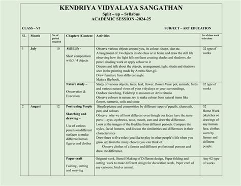 Revised Split Up Syllabus Class Vi 2024 25 Pdf