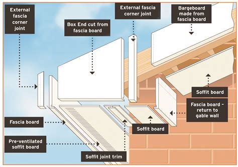 Trim Board Dimensions At Bruce Lohr Blog