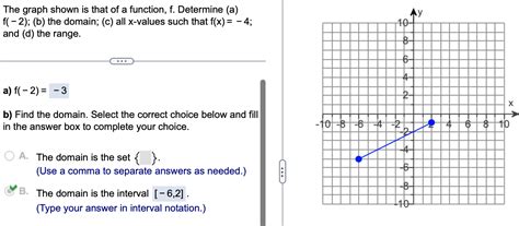 Solved The Graph Shown Is ﻿that Of ﻿a Function F