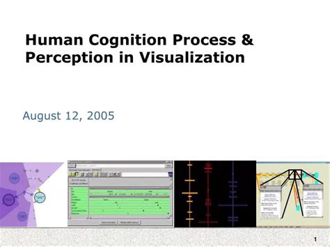 Ppt Human Cognition Process And Perception In Visualization Powerpoint Presentation Id4066978