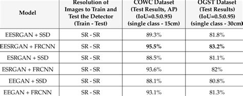 detection with end to end super resolution network download