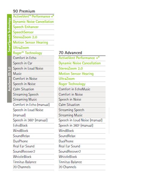 Phonak Slim Hidden Hearing
