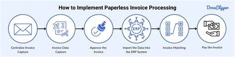 What Is Paperless Invoice Processing And How To Implement It Docuclipper