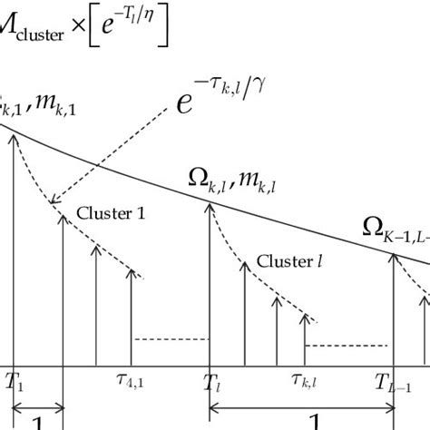 Temporal Model Of IEEE 802 15 4a UWB Channel Download Scientific Diagram