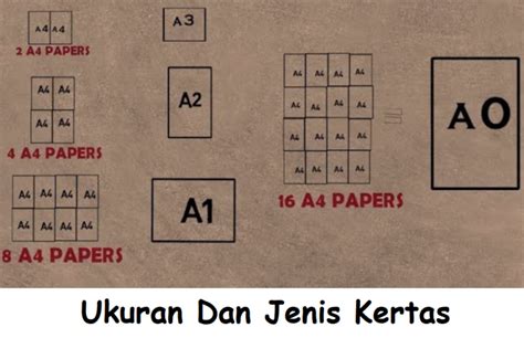 Ukuran Kertas A4 Yang Tepat Lengkap Dari Inci Maupun Mm