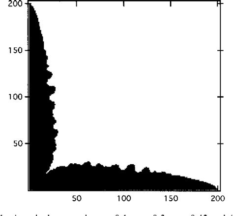 Figure 1 From Coupled Map Lattice Model For Pattern Formation In Diffusion Field Semantic Scholar