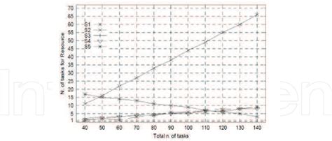 figure 1 from a framework for problem specific qos based scheduling in grids semantic scholar