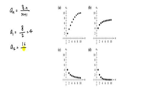 Match The Sequence With The Given Nth Term With Its Graph The Graphs