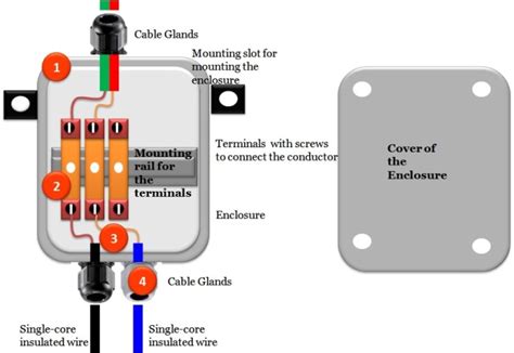 Electrical Junction Box Layout Wiring Diagram Junction Box Near