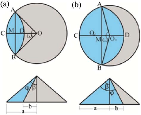 Schematic Diagram Of Overlapping Area The Blue Areas Are Overlapped Download Scientific