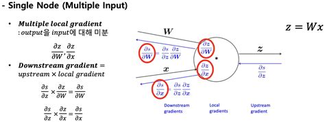 Cs224n Lecture 4 Back Propagation And Computation Graphs