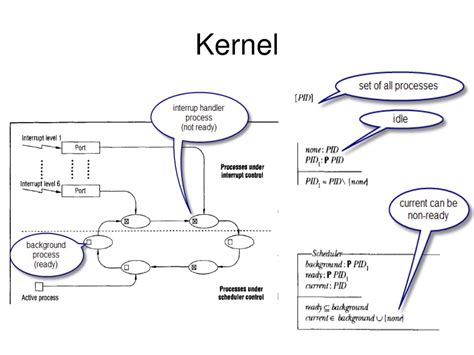 Ppt Academic Paper Review “specifying A Real Time Kernel” Powerpoint